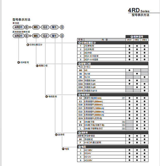 CKD电磁阀4RD219-06-E2-3 4RD系列电磁阀 CKD全新正品电磁阀-阿里巴巴
