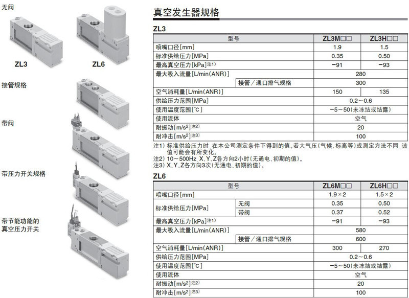 SMC多级真空发生器ZL3H04-ZL3H06-ZL3H04V-ZL3H06V-K15LOZ-G-GN-B-阿里巴巴