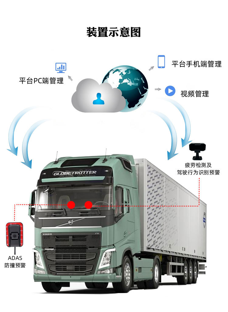 货车adas摄像头搭配dsm摄像头ahd1080p卡车防疲劳驾驶监控摄像头-阿里巴巴