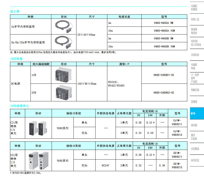 欧姆龙RFID读码器V680-A60/V680-D1KP66MT/V680-HAM91/V680-CHUD-阿里巴巴