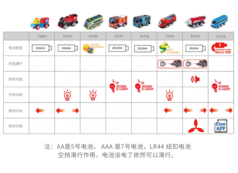 Hape火车轨道小镇运输套E3764高速列车火车轨道收纳套E8732-阿里巴巴