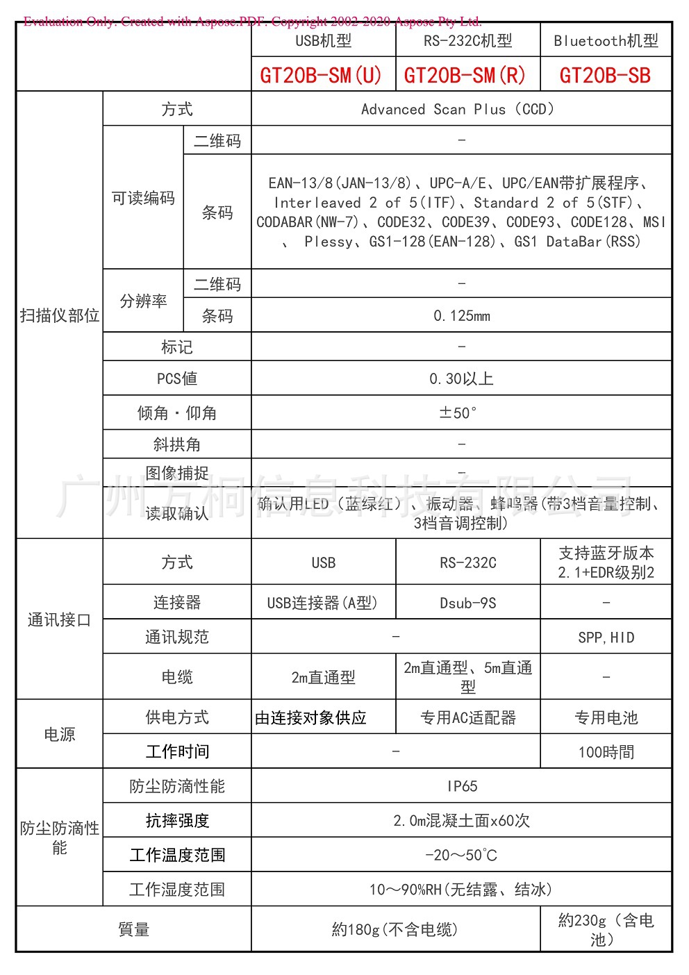 DENSO GT20B-SM手持式条形码识读器 机器配CBG2-RS5000/9-1数据线-阿里巴巴