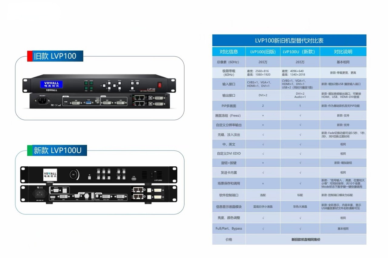 LVP100U LED视频图像处理器LED切换器-阿里巴巴