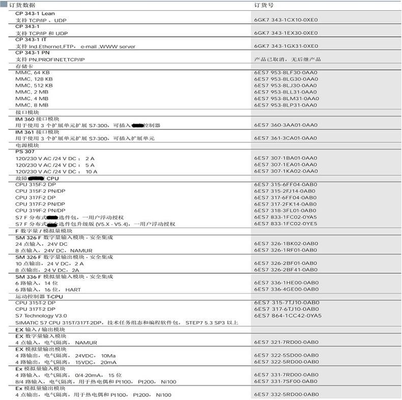6ES7326-1BK02-0AB0西门子SM326数字量输入模块 6ES73261BK020AB0-阿里巴巴