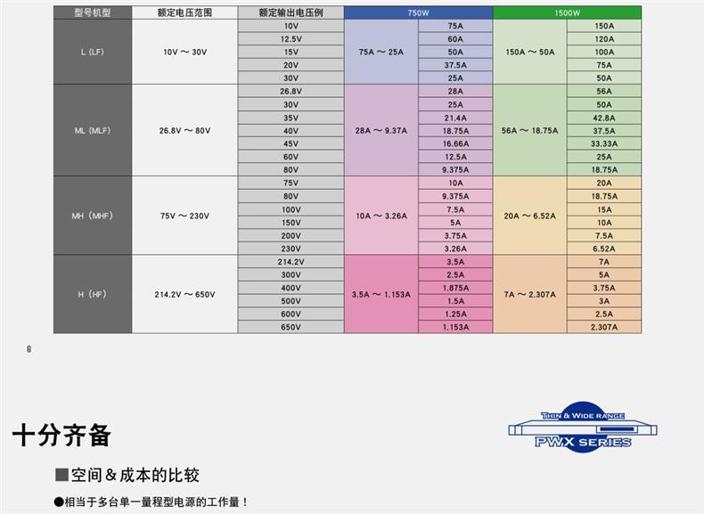 KIKUSUI日本菊水PWX750LF /750ML /750MLF /750MHF/750HF直流电源-阿里巴巴