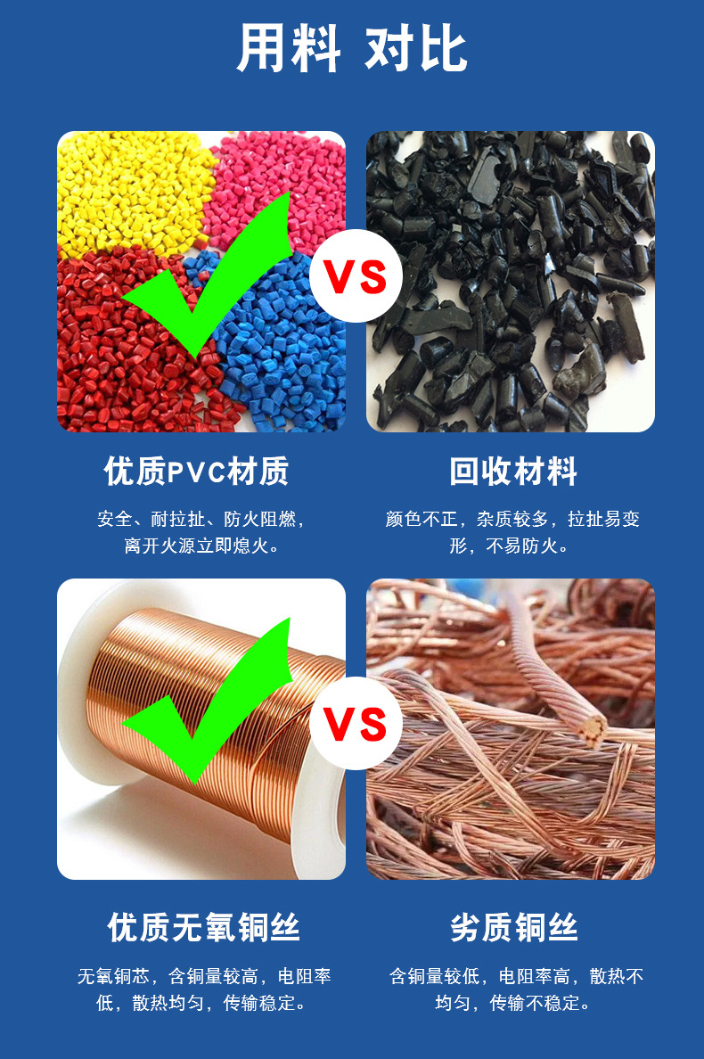 WDZN-KYJY低烟无卤耐火阻燃电缆2 4 6 812 16 24芯1.5平交联绝缘-阿里巴巴