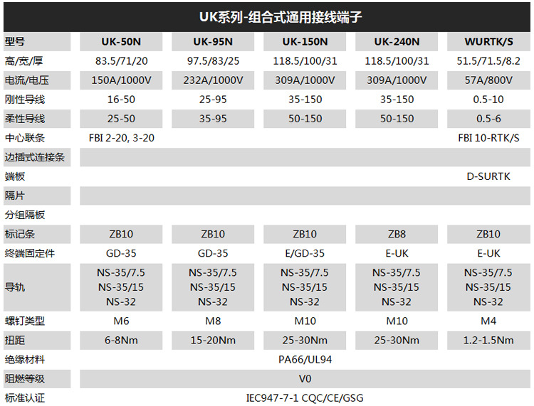 厂家uk2.5b uk16n uk35n UK端子台导轨式阻燃通用片状接线端子排-阿里巴巴