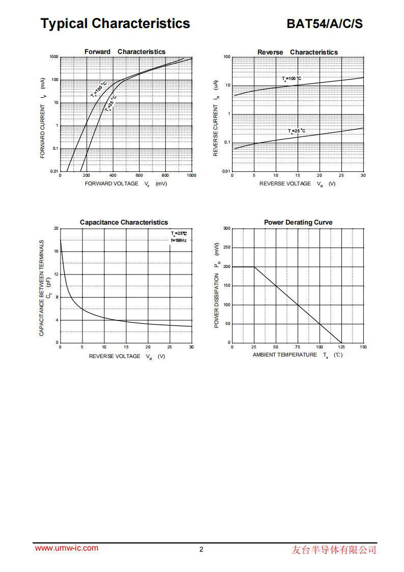 BAT54 丝印D3E SOT-23 UMW友台 肖特基二极管 原装正品-阿里巴巴