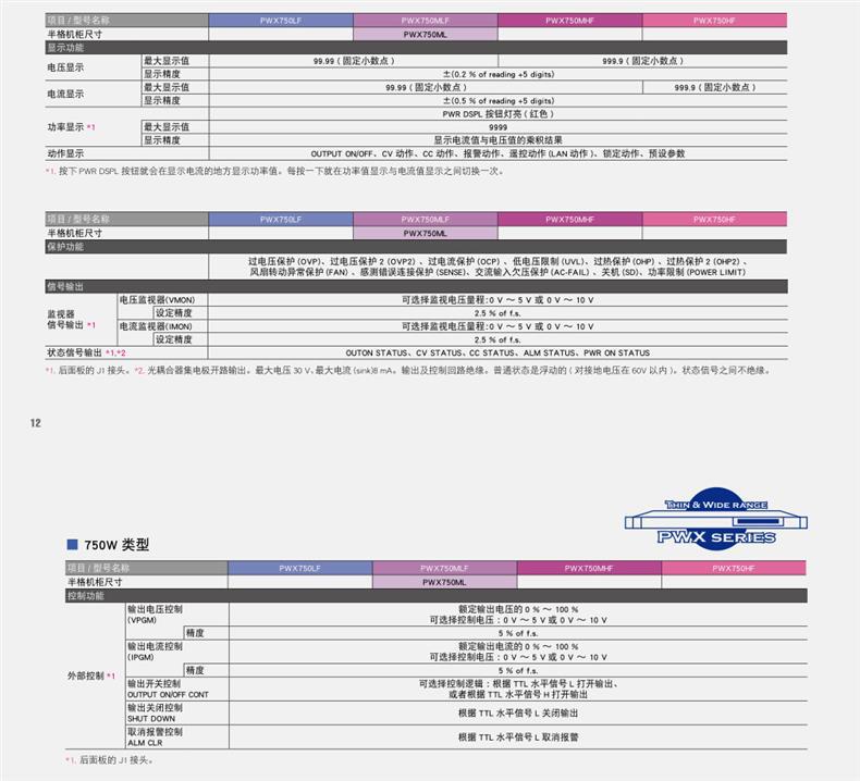 KIKUSUI日本菊水PWX750LF /750ML /750MLF /750MHF/750HF直流电源-阿里巴巴