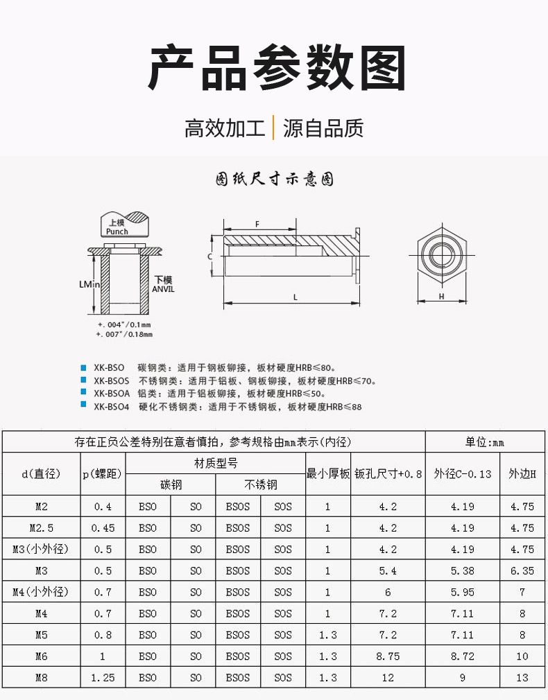 盲孔M3压铆螺母柱BSO-M3-5-6-7-8-9钣金紧固件六角平头压铆螺柱M3-阿里巴巴