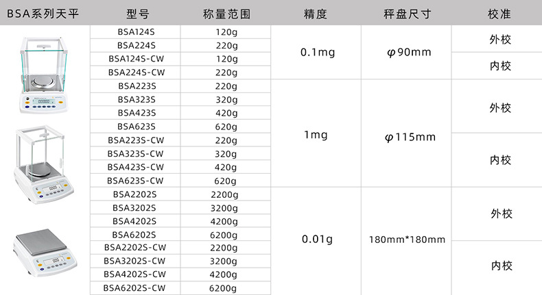 德国赛多利斯BSA124S/224S-CW电子分析天平实验室内万分之一0.1mg-阿里巴巴