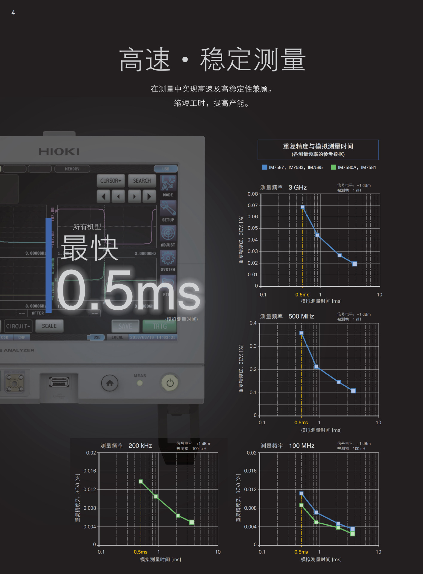 日置（HIOKI）阻抗分析仪IM7587-阿里巴巴