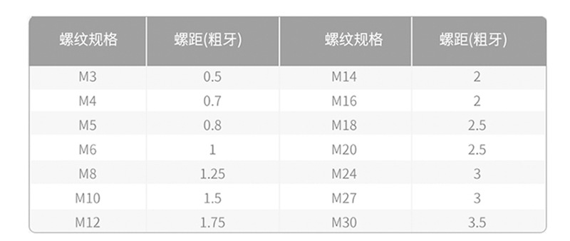 304精密不锈钢内外牙套螺纹套M10转m8 m8转M6 M4 m8转M5 M5转M3-阿里巴巴