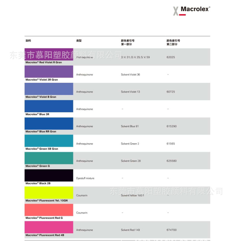 马高列斯染料3R蓝朗盛MACROLEX BLUE 3R高耐温硬胶塑料溶剂染料-阿里巴巴