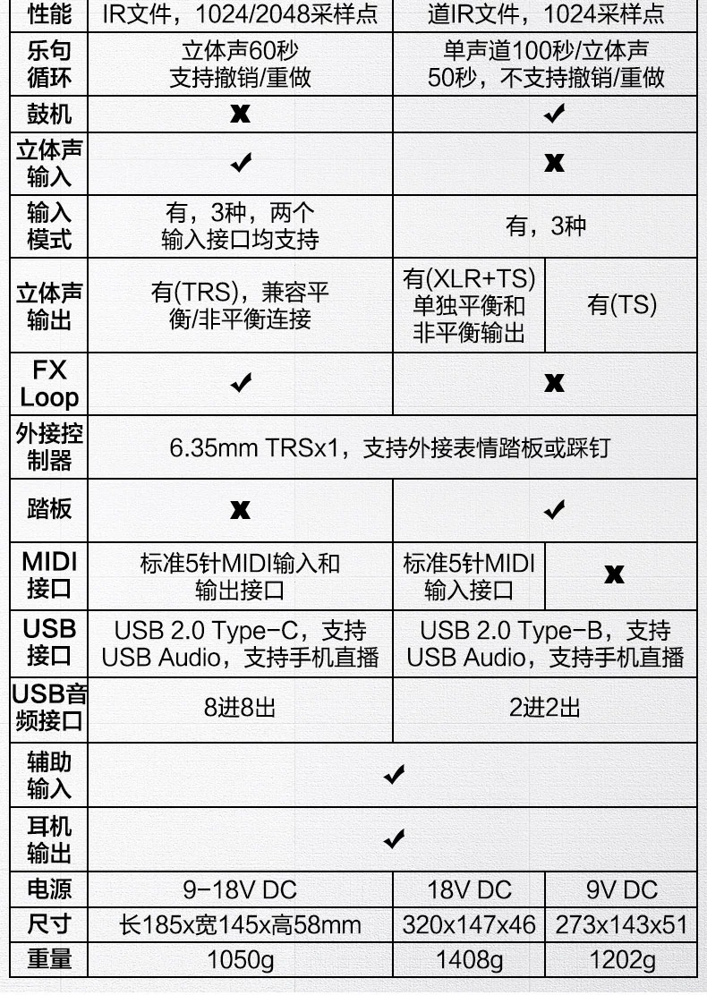 Hotone Ampero II Stomp效果器One电吉他综合效果器2代MINI二代-阿里巴巴