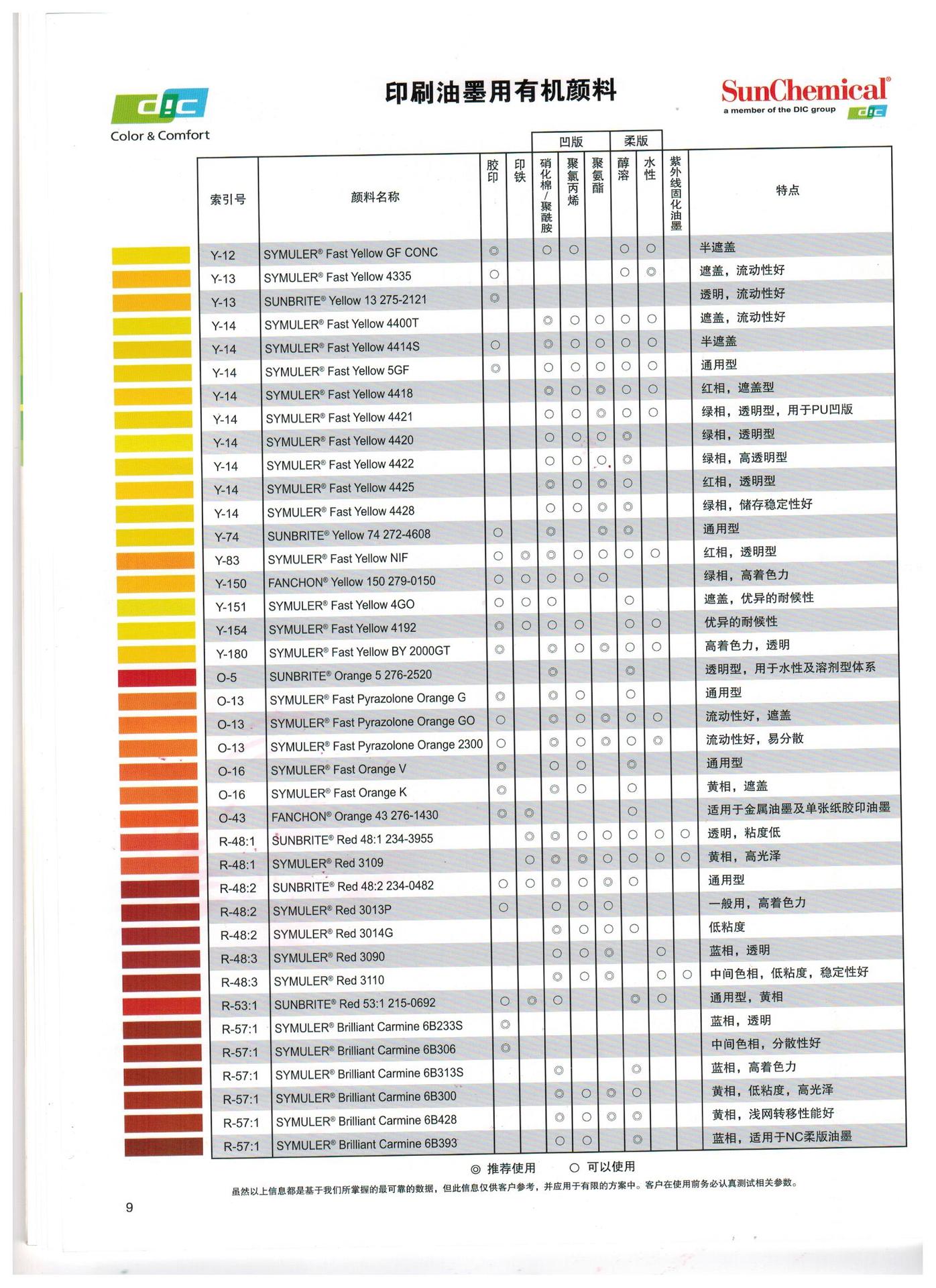 日本迪爱生DIC SYMULER Fast Yellow 4420有机颜料 黄绿相 易分散-阿里巴巴