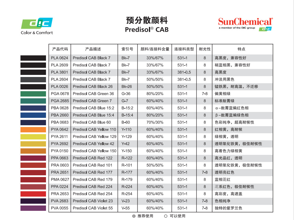 DIC/迪爱生 太阳化学 预分散颜料 Predisol CAB 色片-阿里巴巴