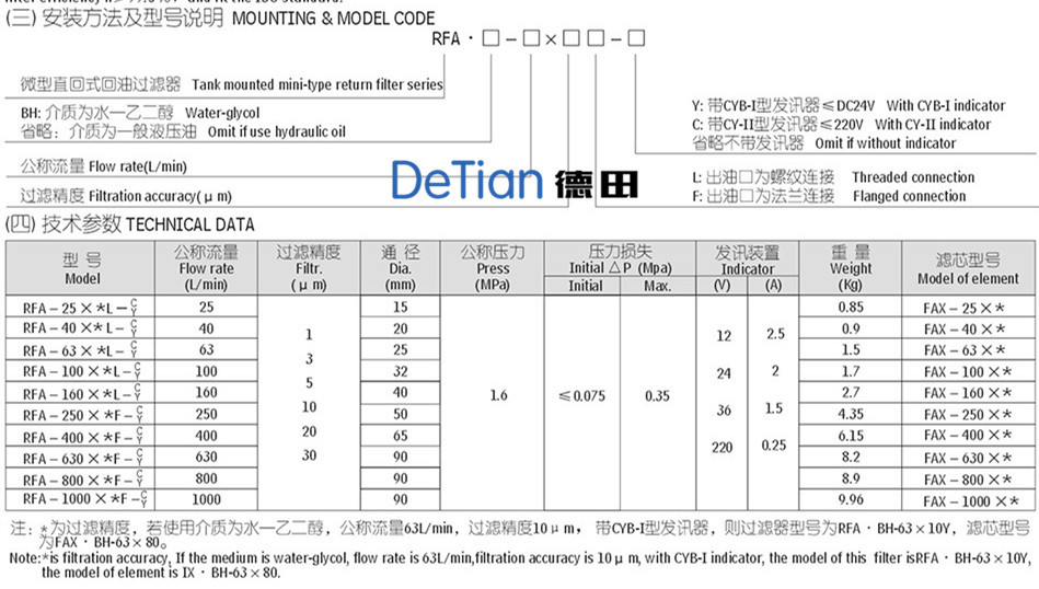 厂家直销RFA-630*20F-Y， RFA-630*30F-Y， 过滤器及滤芯-阿里巴巴
