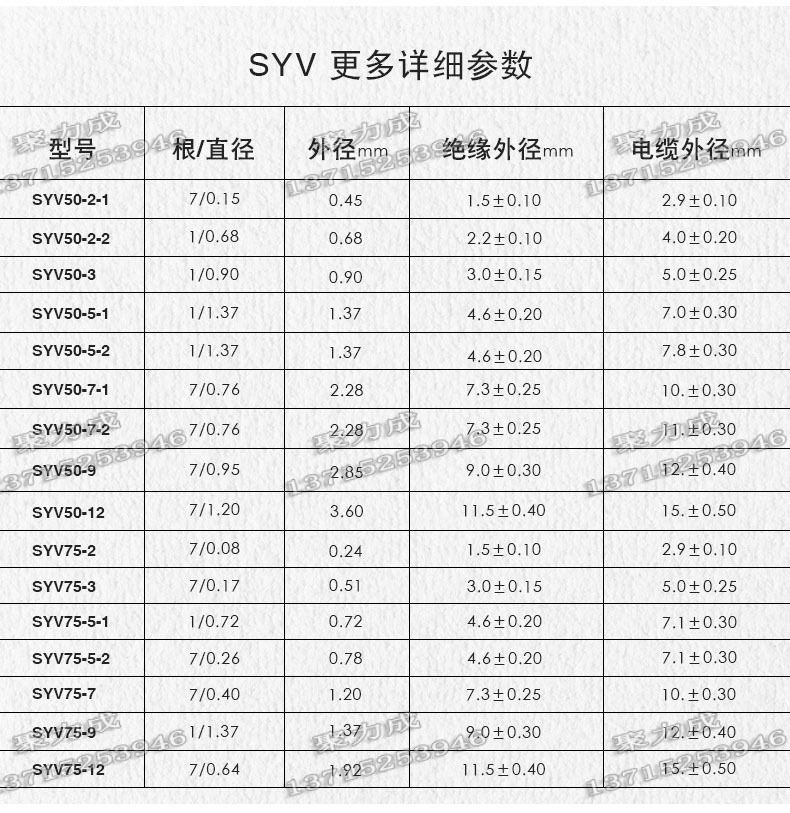 同轴射频电缆SYV50欧姆50-2/3/5/7/9/12高清摄像头馈线监控视频线-阿里巴巴