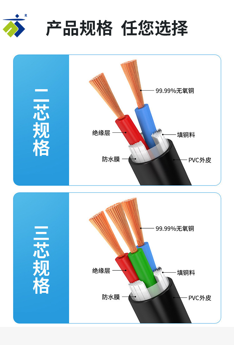 ZRVVR软铜平方3/4/5*4+1/2芯阻燃塑力YJVR电缆4平方三相四五电缆-阿里巴巴