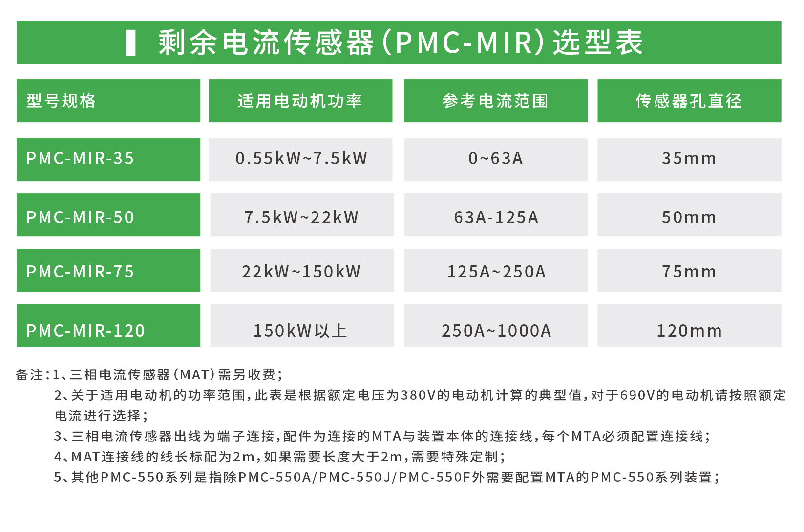 中电技术PMC-550低压电动机保护控制器电机马达全面保护厂家直销-阿里巴巴