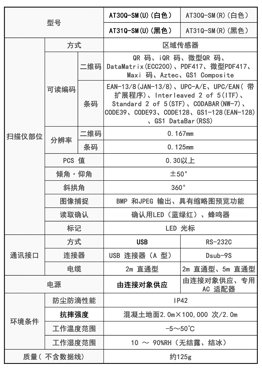 DENSO电装AT30Q-SM手持式二维码条码扫描枪 外观白色 读码性能强-阿里巴巴