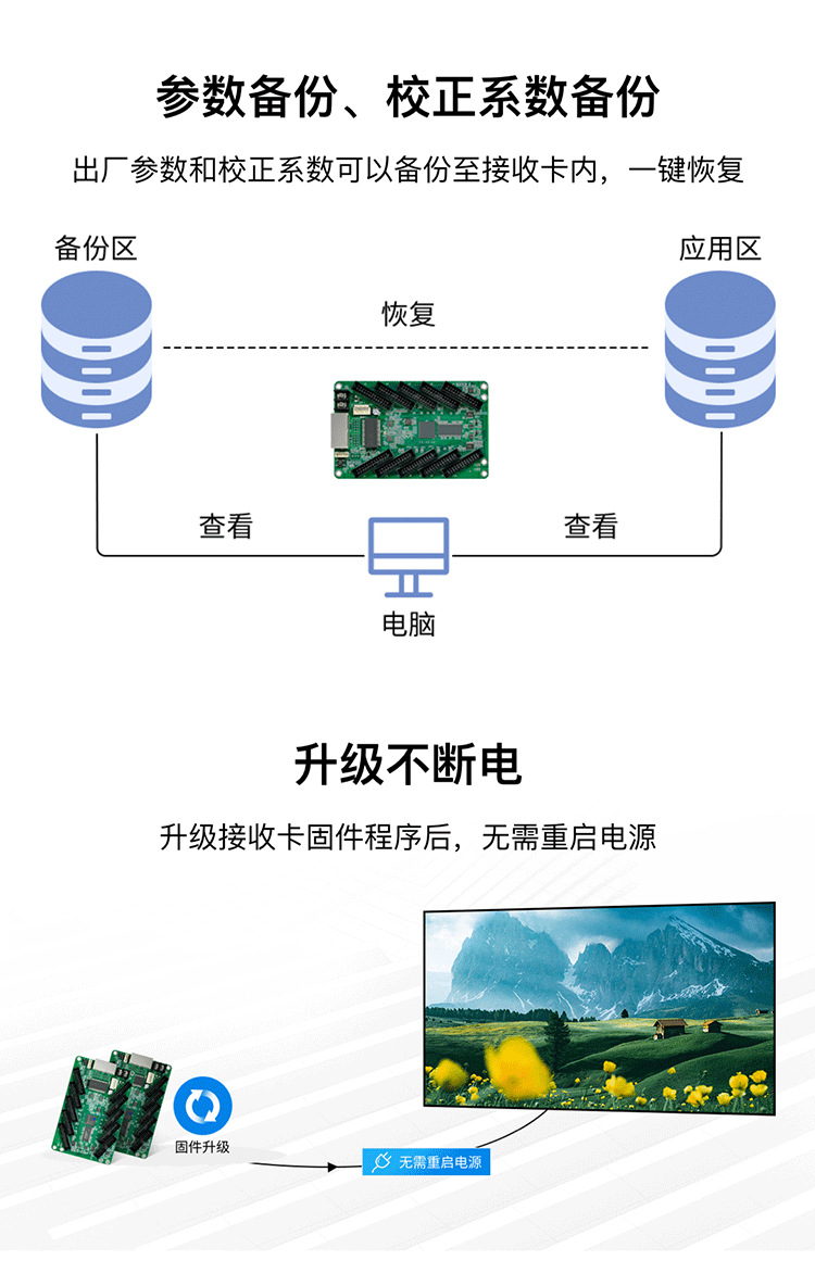卡莱特接收卡5A-75E/75B E120/E80/E320/E320Pro可提供技术服务-阿里巴巴