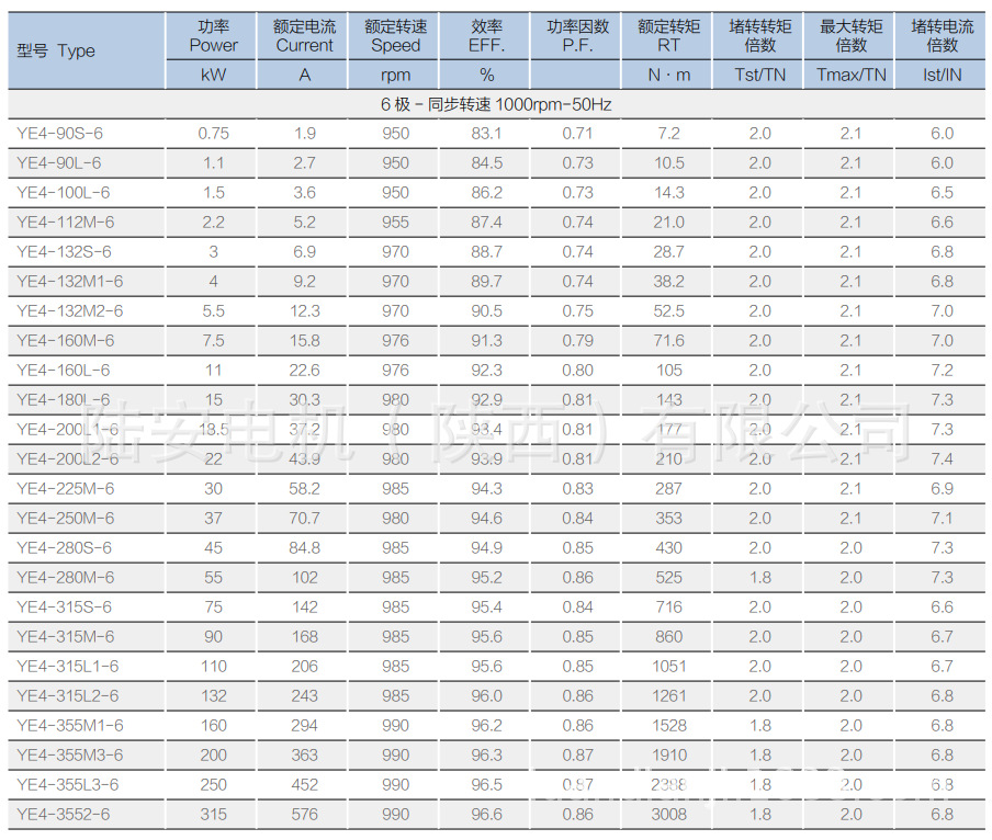 YE5一级能效电机六安江淮YE5-160M 4极11千瓦三相交流异步电动机-阿里巴巴