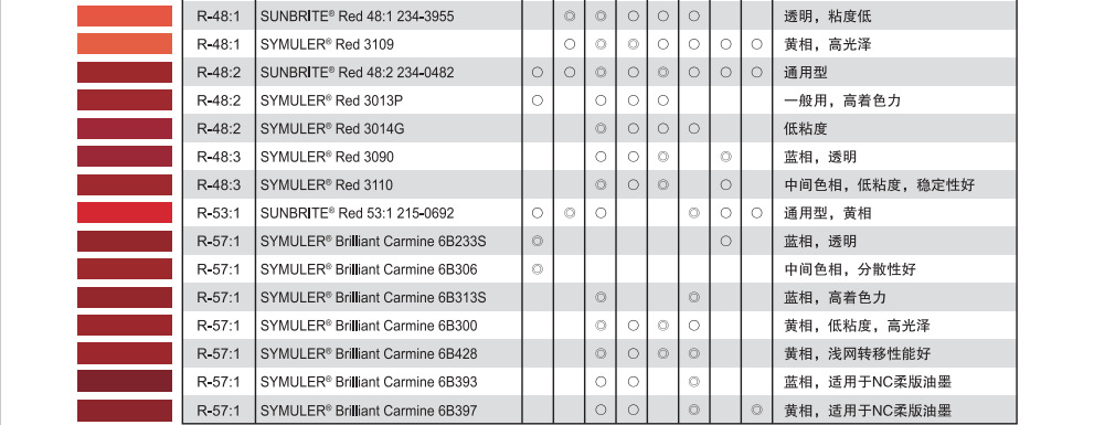 DIC/迪爱生 太阳化学 印刷油墨用 颜料红 PR48:1-阿里巴巴