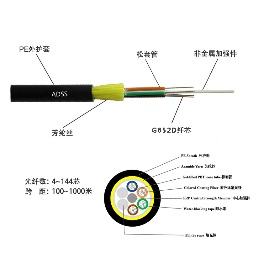 adss非金属电力光缆厂家批发室外6芯单模电力通信光纤光缆跨距100-阿里巴巴