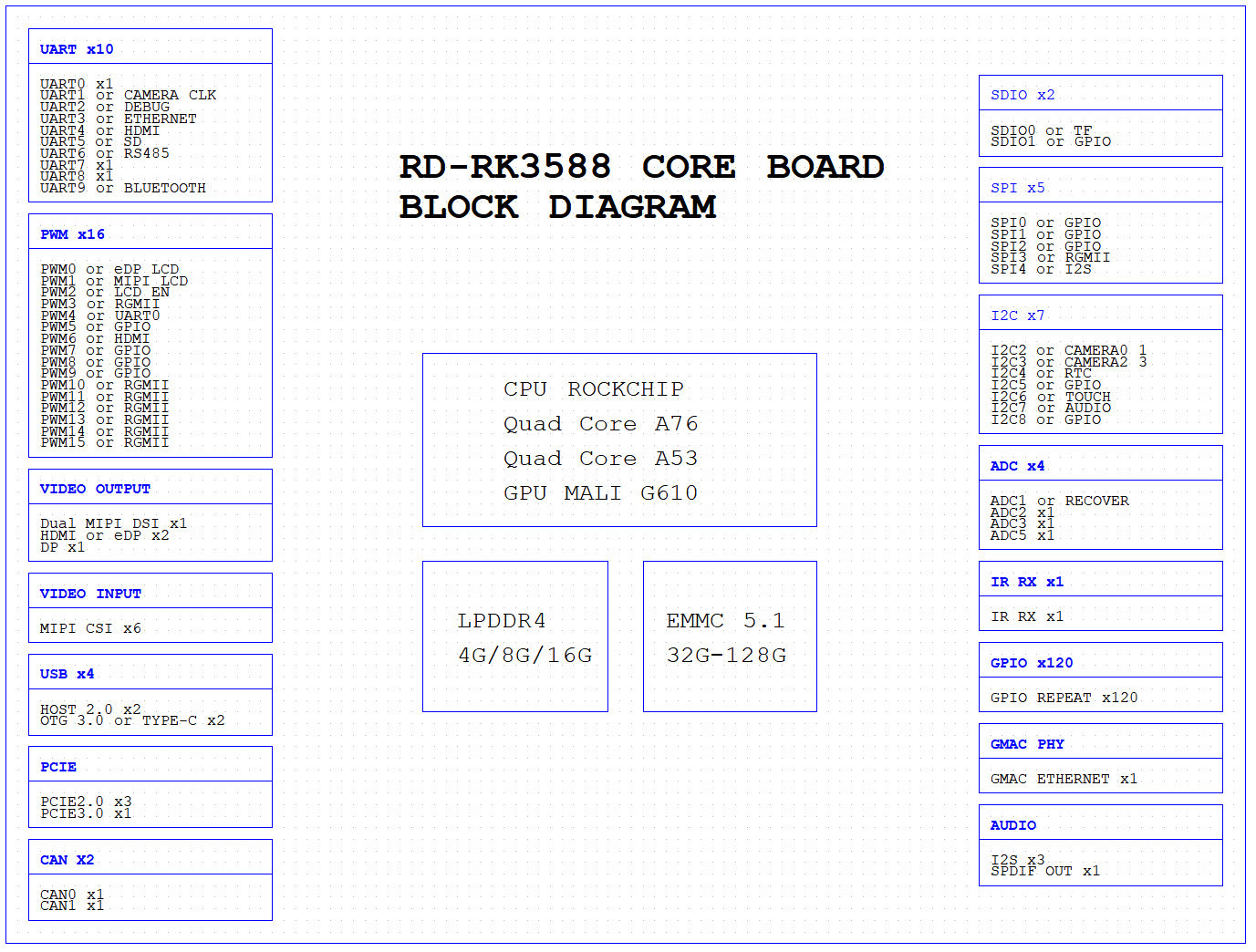 瑞芯微3588开发板PRO-RK3588核心板rockchip八核8K荣品RD-RK3588-阿里巴巴