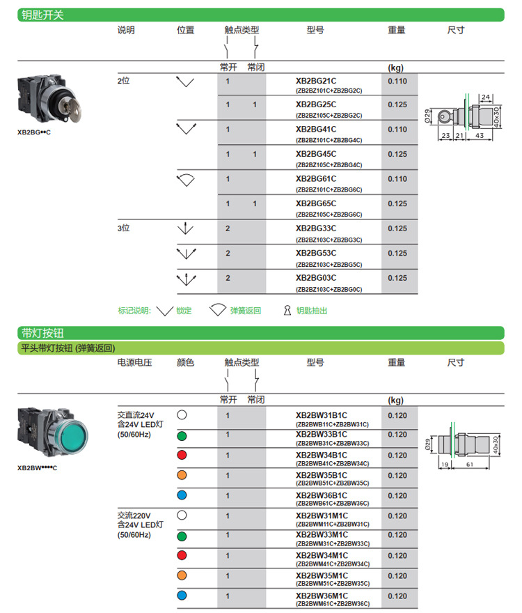 施耐德带灯按钮LED照明开关XB2BW33B1C 34M2C 绿色红白黄220V24V-阿里巴巴