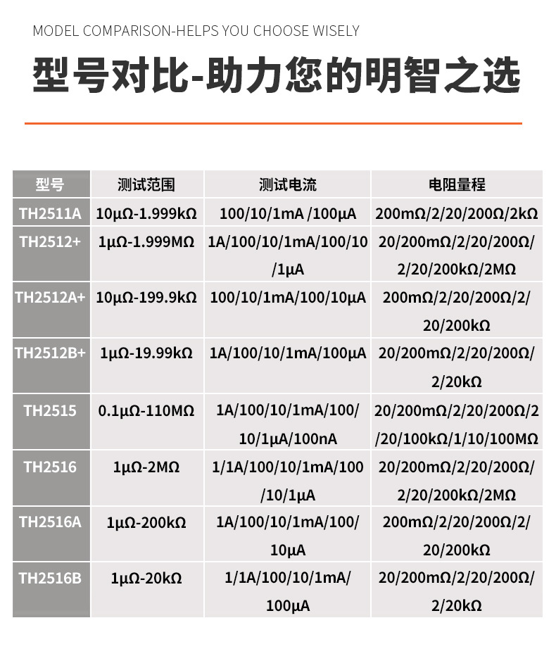 同惠（Tonghui）TH2512B+直流低电阻测试仪1uΩ~19.99kΩ-阿里巴巴