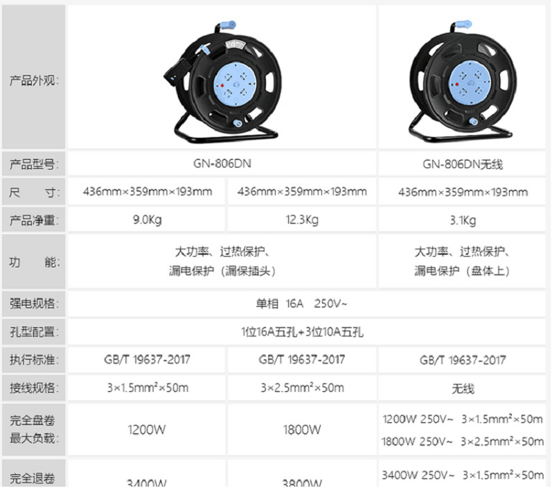 GN绕线盘工程电缆卷线盘804/805/806线轴拖线盘220/380V电缆盘-阿里巴巴