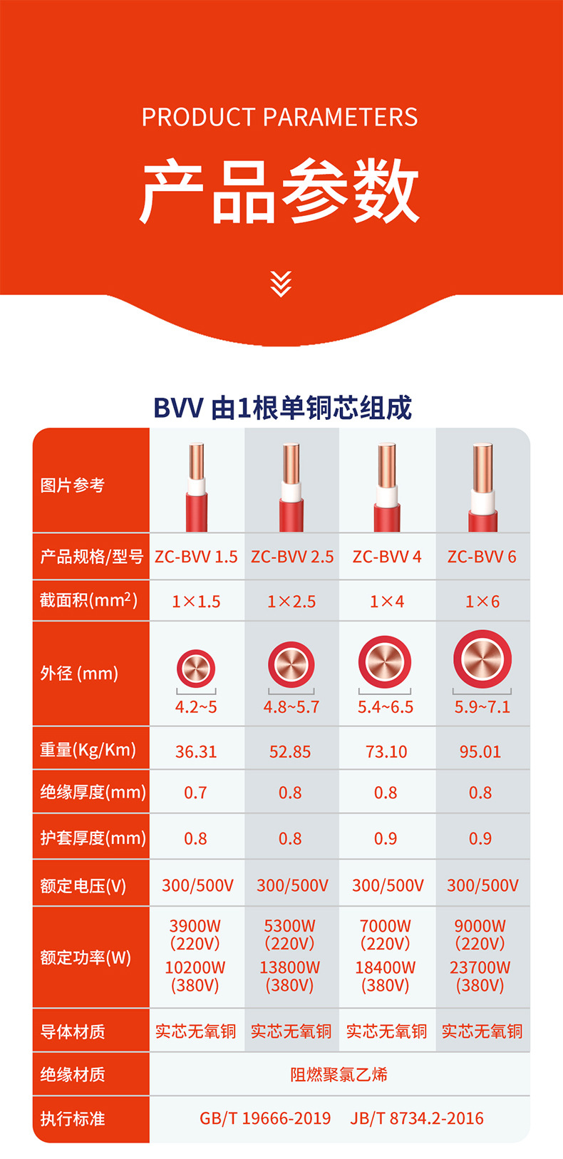 ZC-BVV 1*1.5 2.5 4 6平方双塑电线 聚氯乙烯绝缘护套线 单芯电缆-阿里巴巴