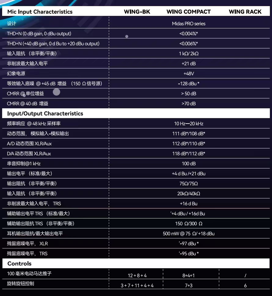 Behringer/百灵达 WING-BK和WING COMPACT/ WING RACK数字调音台-阿里巴巴