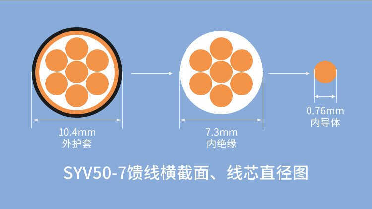 SYV50-3-5-7射频同轴电缆 监控视频信号天线rg58同轴射频线-阿里巴巴