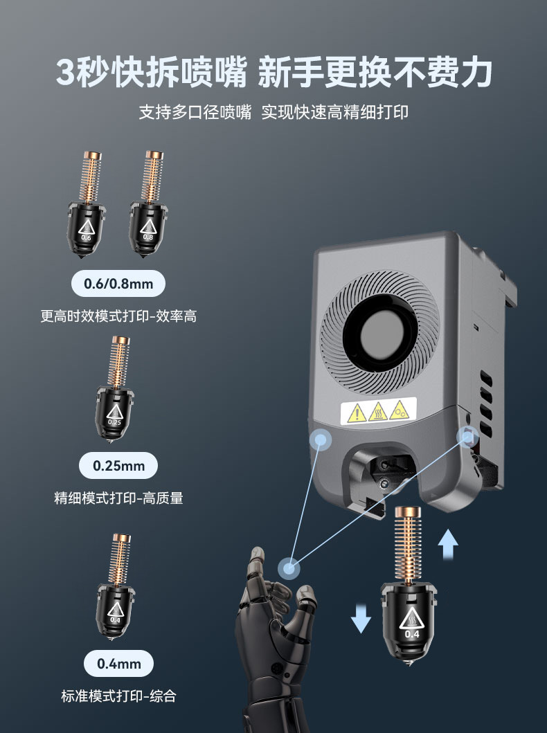 闪铸AD5M高速打印高精度全自动调平FDM桌面级 3D打印机-阿里巴巴