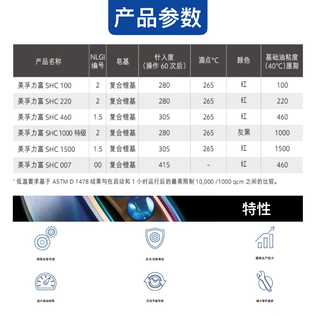 美孚力富Mobil SHC007 100 220 460WT高温合成轴承电机专用润滑脂-阿里巴巴