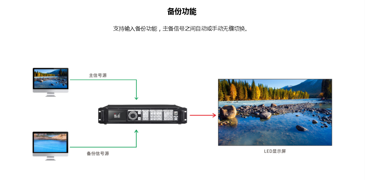 森翼Magnimage迈普视通8K LED-R4000视频处理器Video processor-阿里巴巴