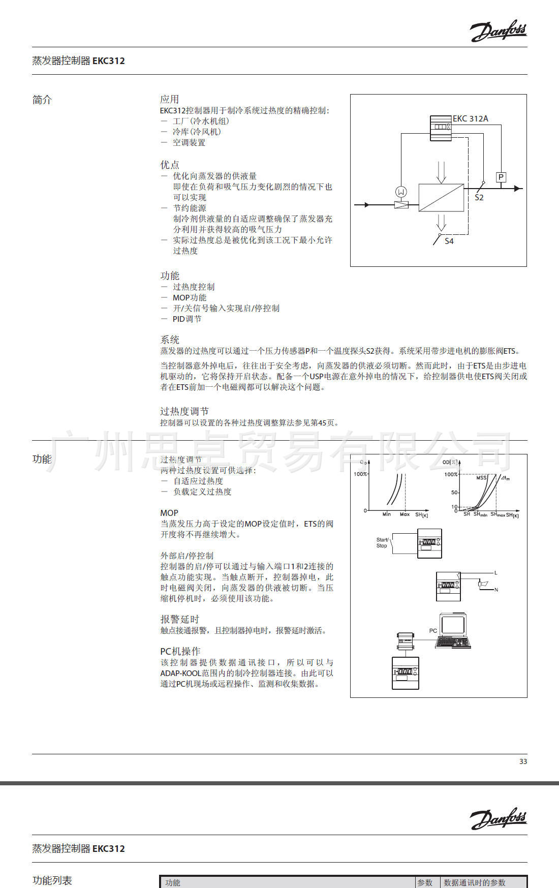 蒸发器控制器EKE1C-EKE1B-EKE1A-EKC312-084B7250-DANFOSS-丹佛斯-阿里巴巴