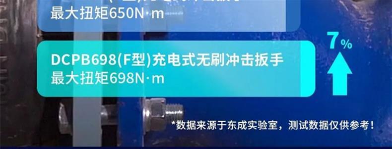 东成DCPB698电动工具无刷电扳手大扭力东城电板手汽修电风炮-阿里巴巴