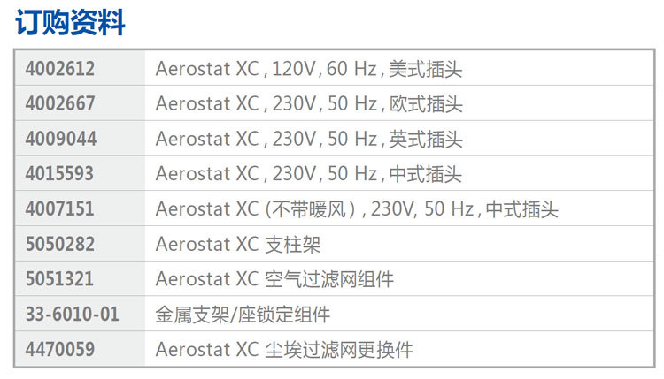 SIMCO离子风机AEROSTAT PC/PC2/XC/XC2/FPD-2-3-4除静电离子风扇-阿里巴巴