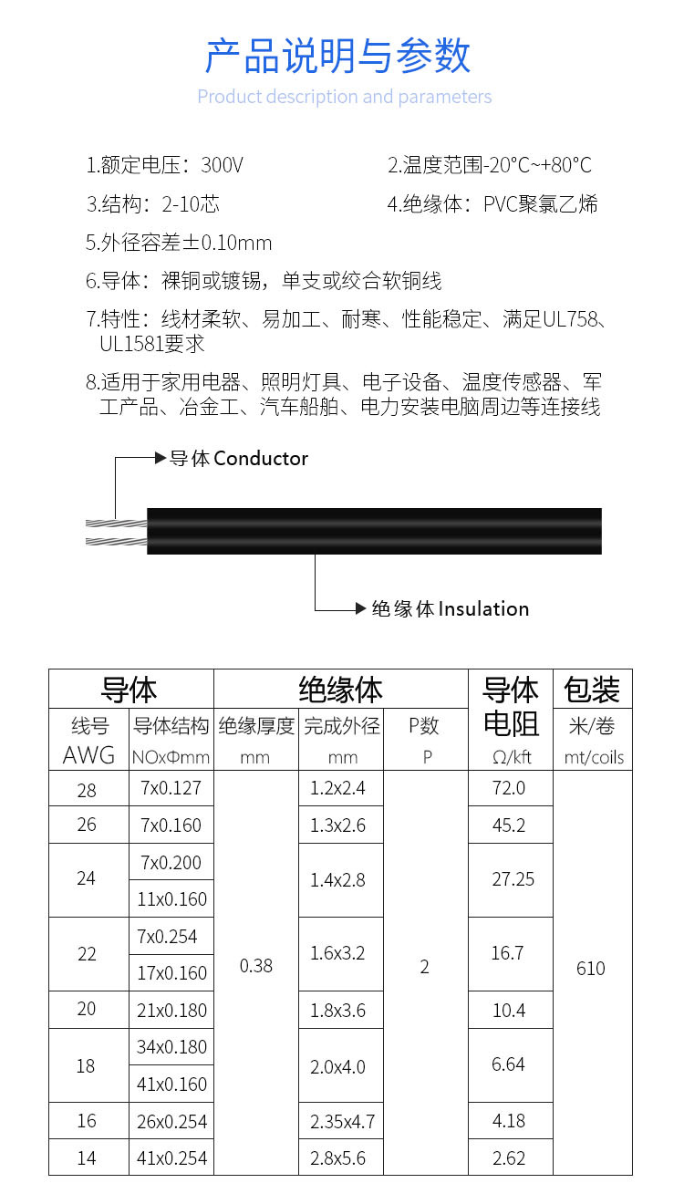 厂家直销UL2468并线多种颜色14-28AWG标准镀锡铜柔软性强可开发票-阿里巴巴