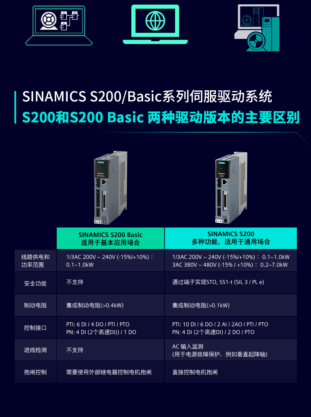 西门子伺服电机1FL2310-0AC01/2AC01/4AC01/6AC01-1HB0/1SB0/1MB0-阿里巴巴