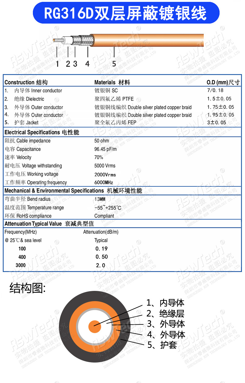 RG142 RG58 RG316/174 RF1.13 SYV50-5-7射频同轴线屏蔽线镀银线-阿里巴巴