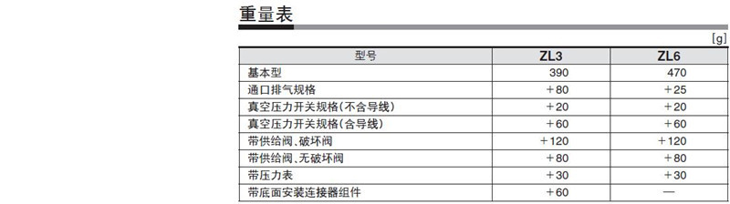 SMC多级真空发生器ZL3H04-ZL3H06-ZL3H04V-ZL3H06V-K15LOZ-G-GN-B-阿里巴巴