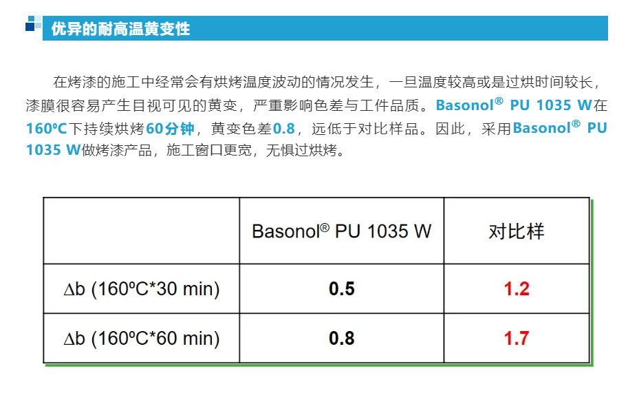巴斯夫BASF巴速诺Basonol PU 1035 W 1K烤漆 水性聚氨酯分散体-阿里巴巴
