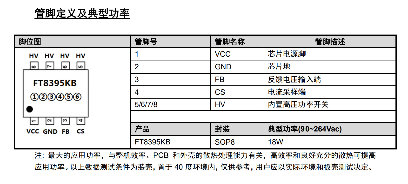24W原边电源IC FT8395PB2 12V2A充电器IC PSR电源芯片 开关电源IC-阿里巴巴