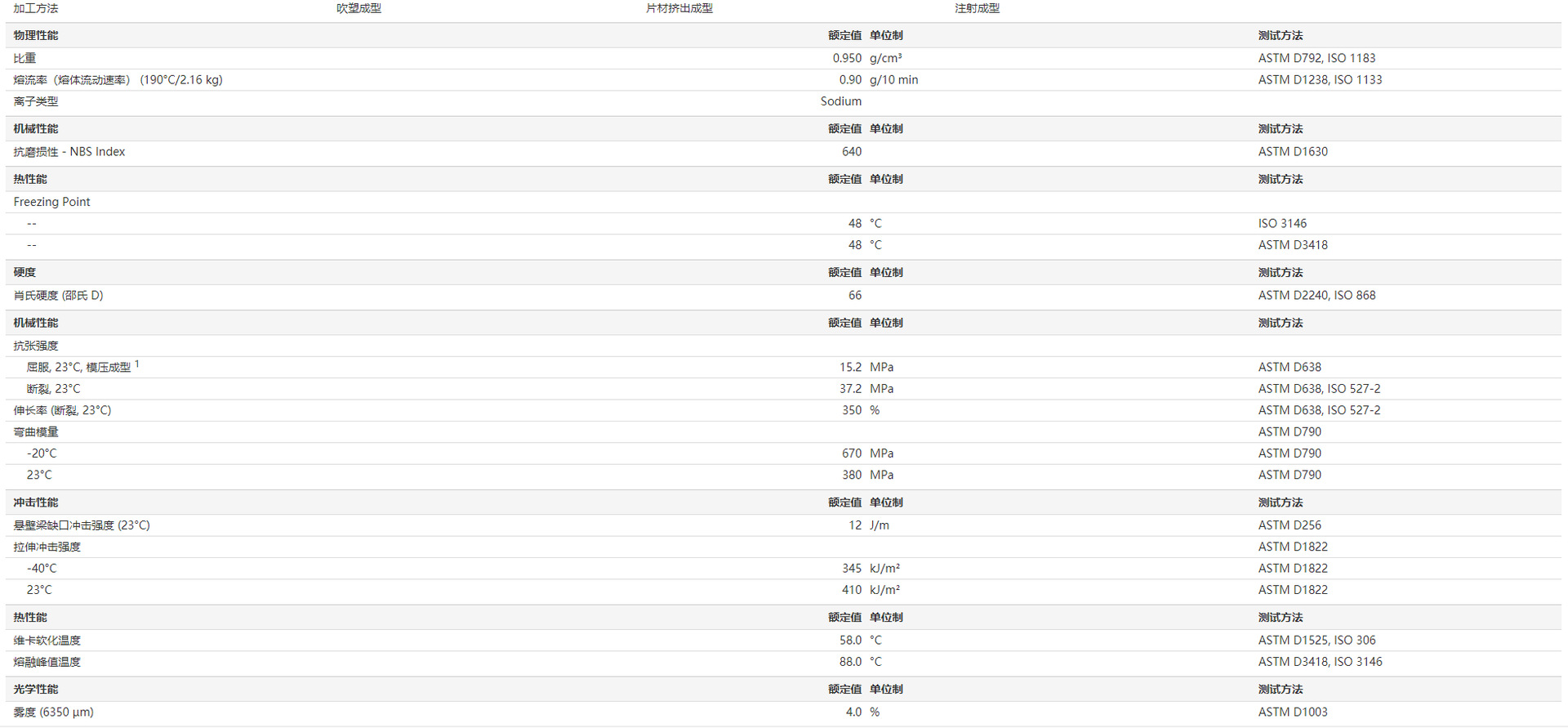 沙林树脂 SURLYN美国杜邦 8920 PET成核级 增韧剂 8150 8320 8940-阿里巴巴